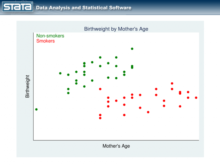 Introduction to treatment effects in Stata: Part 1 - The Stata Blog